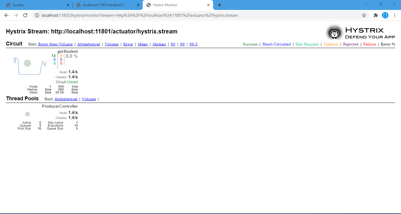 Spring Cloud: Getting started with Hystrix Dashboard